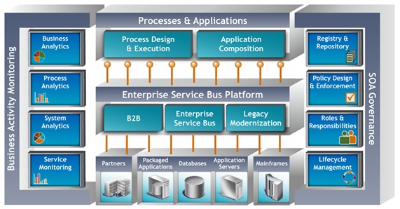 ESB - JungleKey.fr Image #250